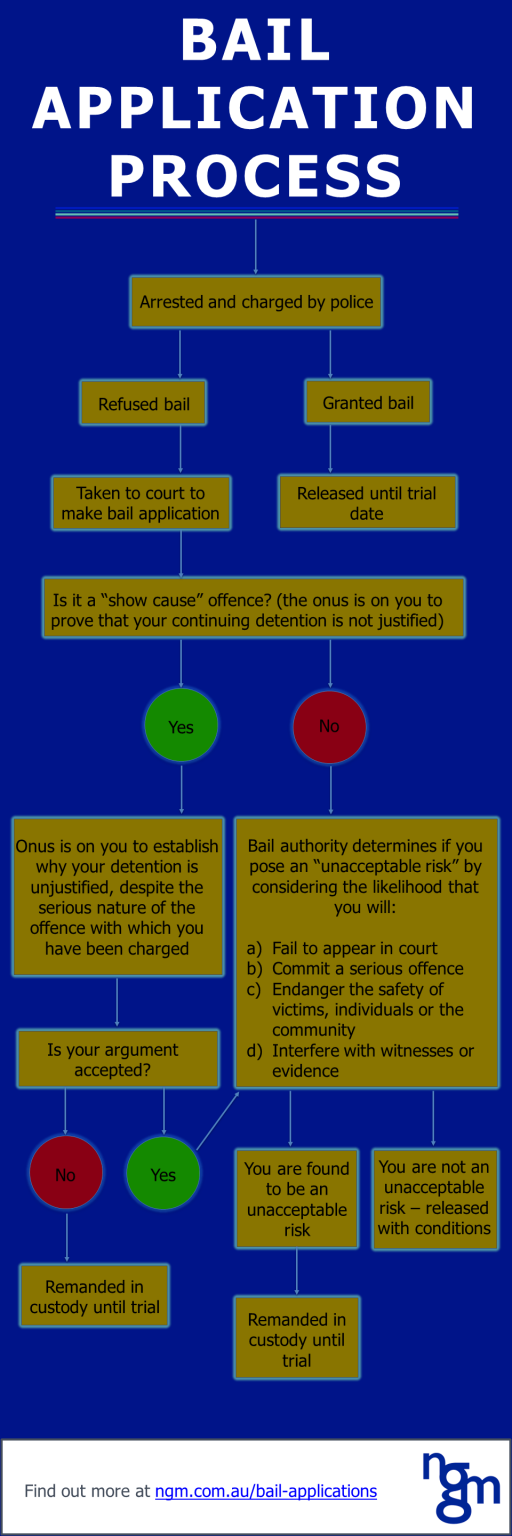 Bail Applications | NGM Lawyers